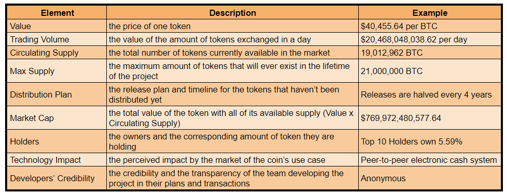 Token and Tokenomics – Merit Circle